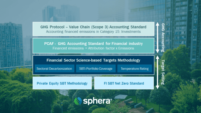 Science-Based Targets in Financial Sector GHG Accounting