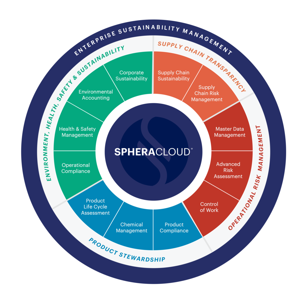 ABF’s Environmental and Social Commitment Alignment