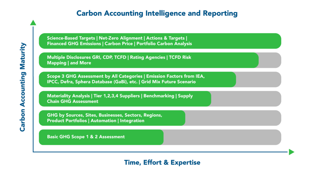 5 Must-Have Capabilities for Sustainability and ESG Software | Sphera