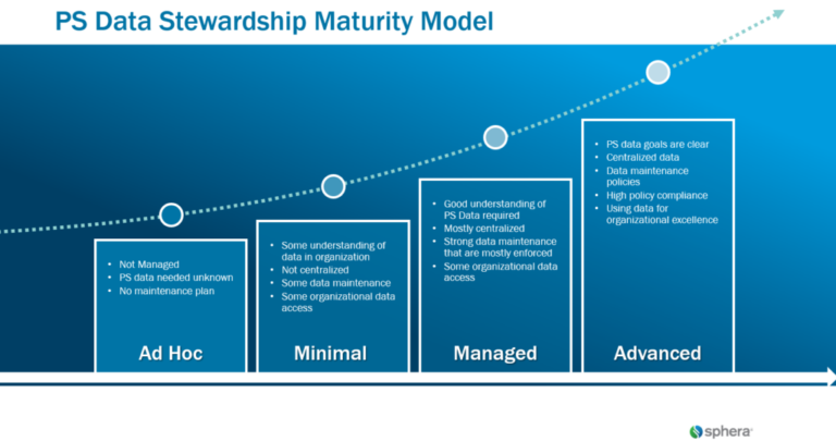 5 Things to Know About Data Stewardship for Product Stewards | Sphera