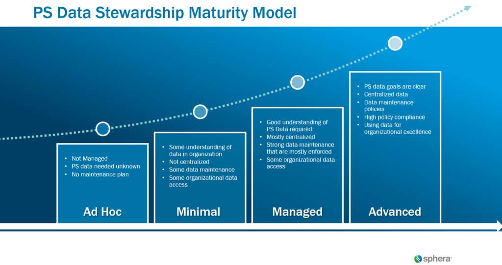 5 Things to Know About Data Stewardship for Product Stewards | Sphera