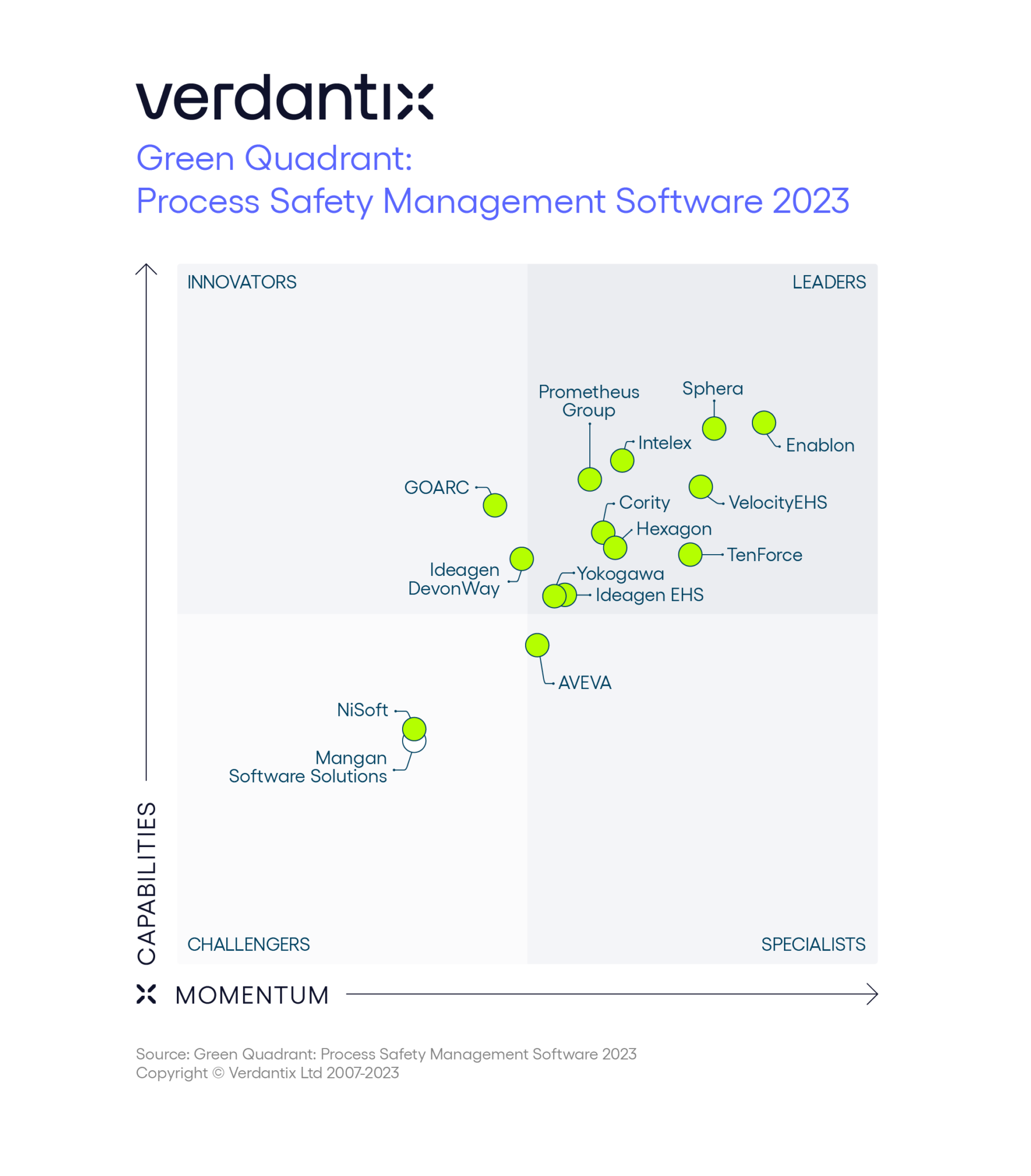 Process Safety Software: Insights from Verdantix 2023