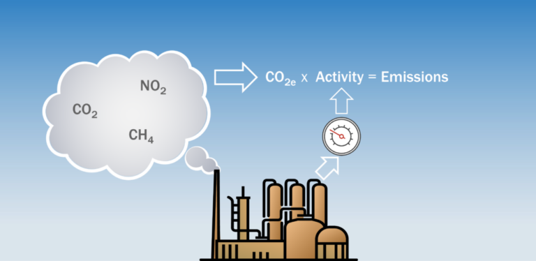 What Are Emission Factors?