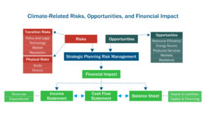 TCFD Climate-Related Financial Disclosures Guide