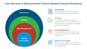 TCFD Climate-Related Financial Disclosures Guide
