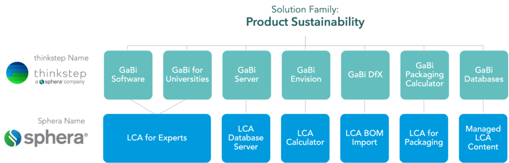 A Quick Guide to Sphera’s 2023.1 LCA Databases Update | Sphera