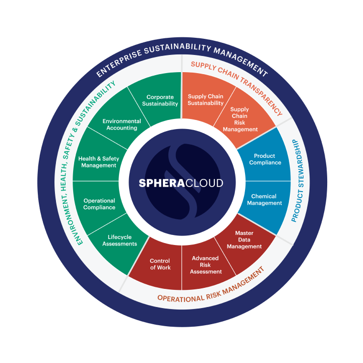 Strengthen On-site Inventory and Material Approval Processes | Sphera