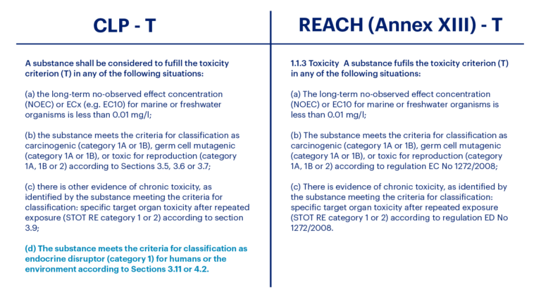 Regulations to watch in 2024: GHS updates | Sphera