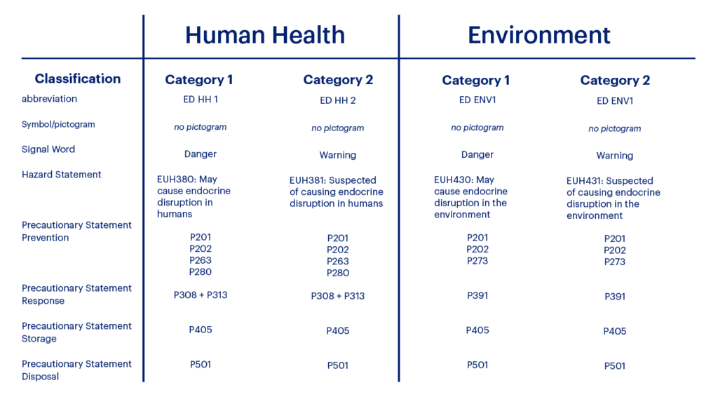 Regulations to watch in 2024: GHS updates | Sphera