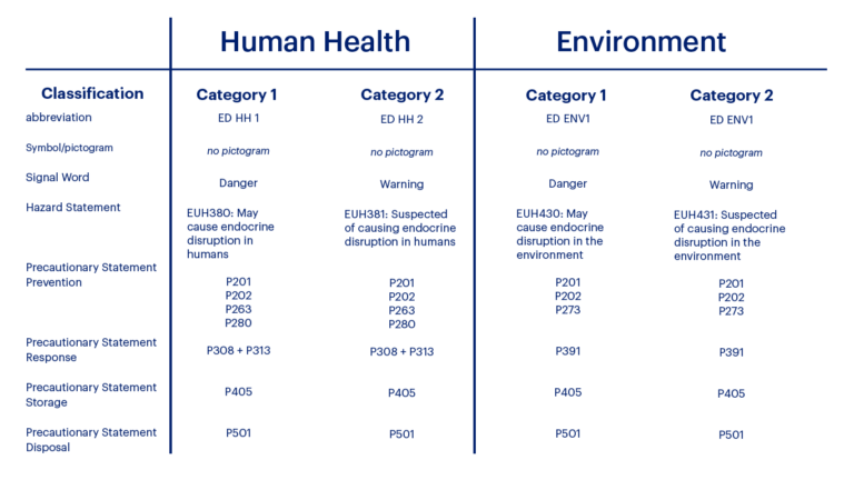 Regulations to watch in 2024: GHS updates | Sphera