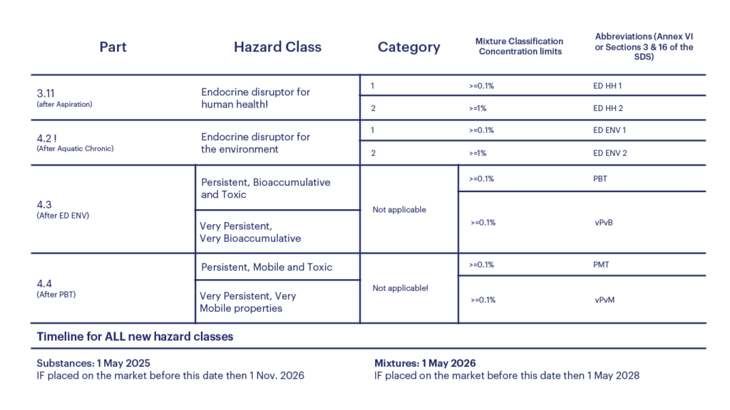 Regulations to watch in 2024: GHS updates | Sphera