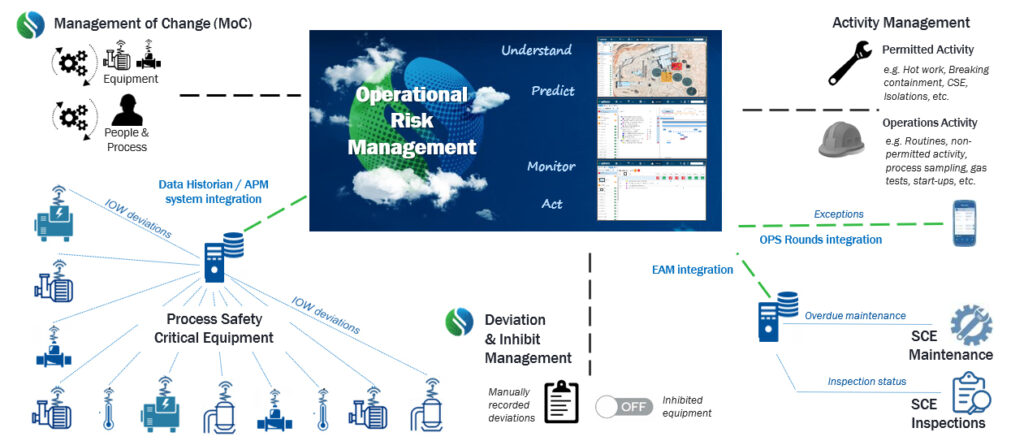 What Drives Effective Process Safety and Operational Risk Management ...