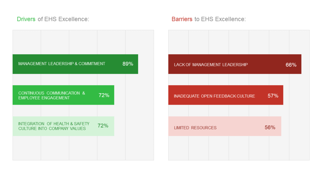 Understanding EHS Excellence: Key Trends