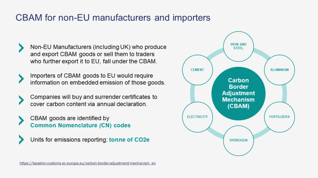 The EU Carbon Border Adjustment Mechanism: Equalizing carbon pricing of ...