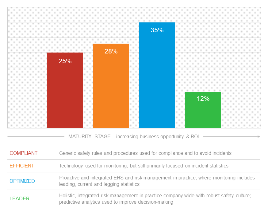 Understanding EHS Excellence: Key Trends