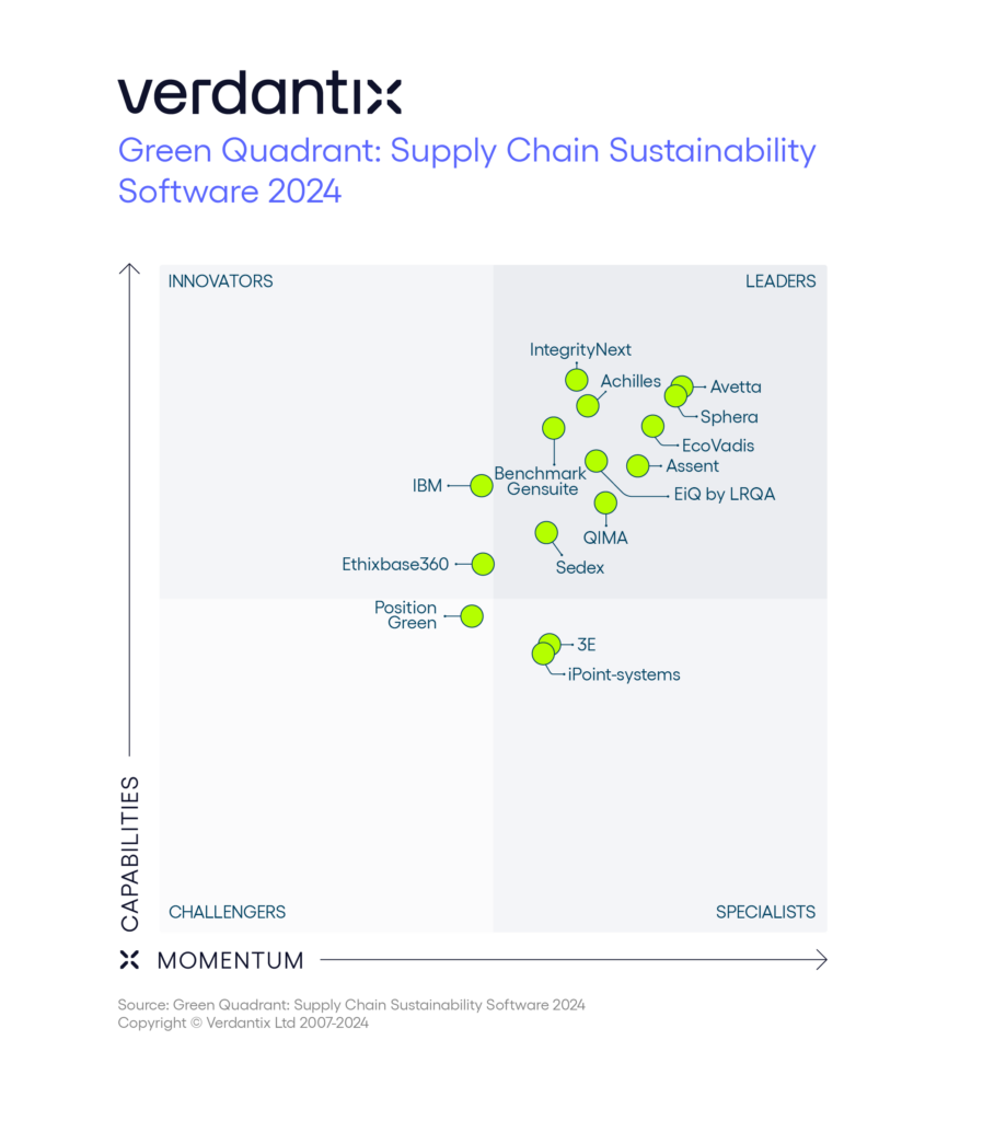 Sphera recognized as a leader in supply chain sustainability software Sphera Recognized as a ...