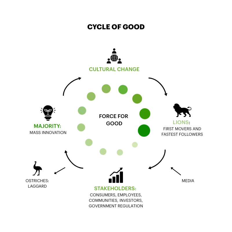 7 Steps to build an action plan for positive change | Sphera